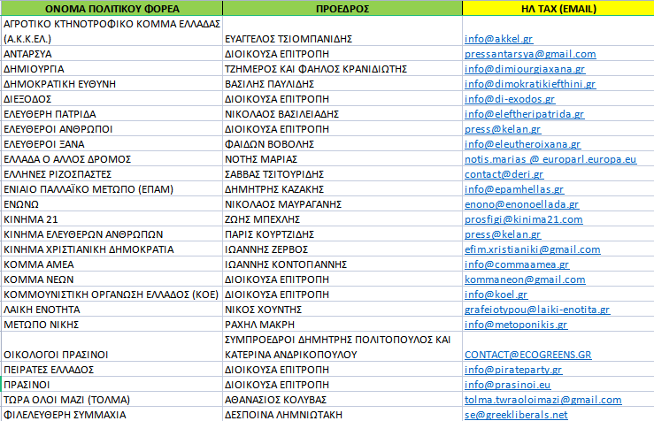 ΑΠΟΛΥΤΗ ΝΟΘΕΙΑ ΕΚΛΟΓΩΝ - ΚΑΛΕΣΜΑ ΠΟΛΙΤΙΚΩΝ ΚΟΜΜΑΤΩΝ ΣΕ ΖΩΝΤΑΝΟ ΔΙΑΛΟΓΟ ...
